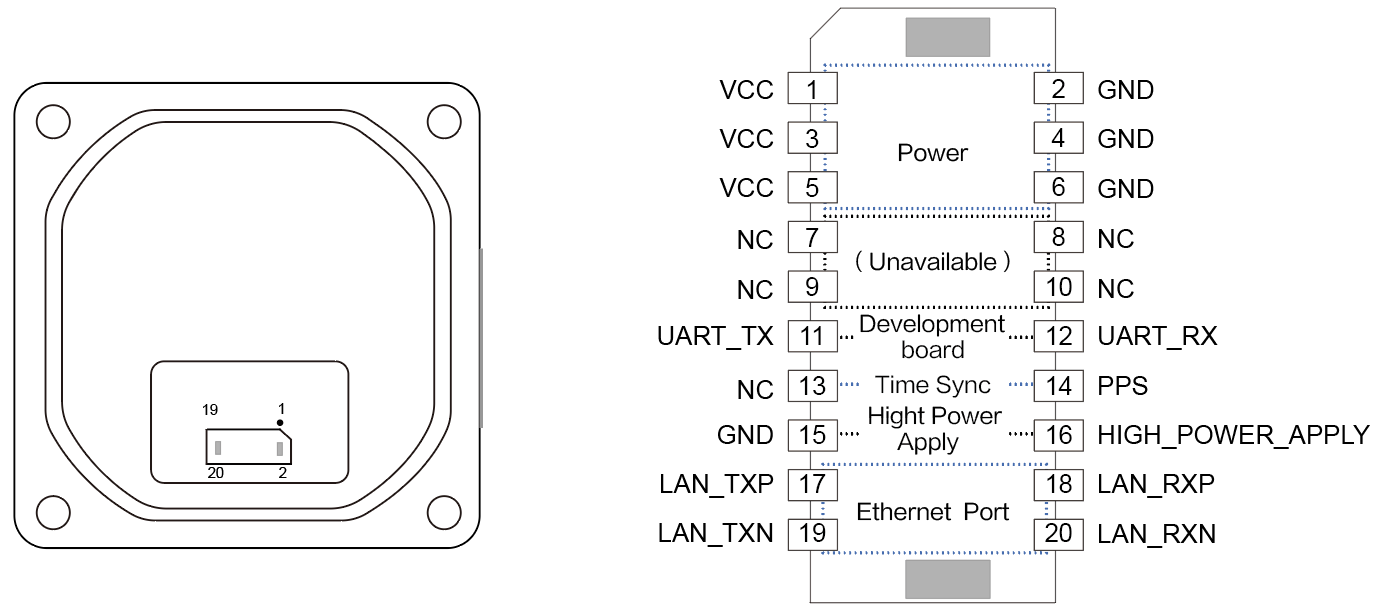 Device Connection - DJI Payload SDK Documentation