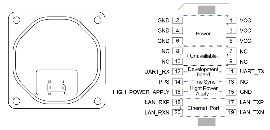 Device Connection - DJI Mobile SDK Documentation