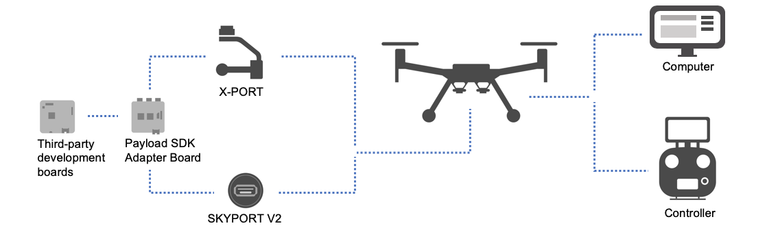 Device Connection - DJI Mobile SDK Documentation